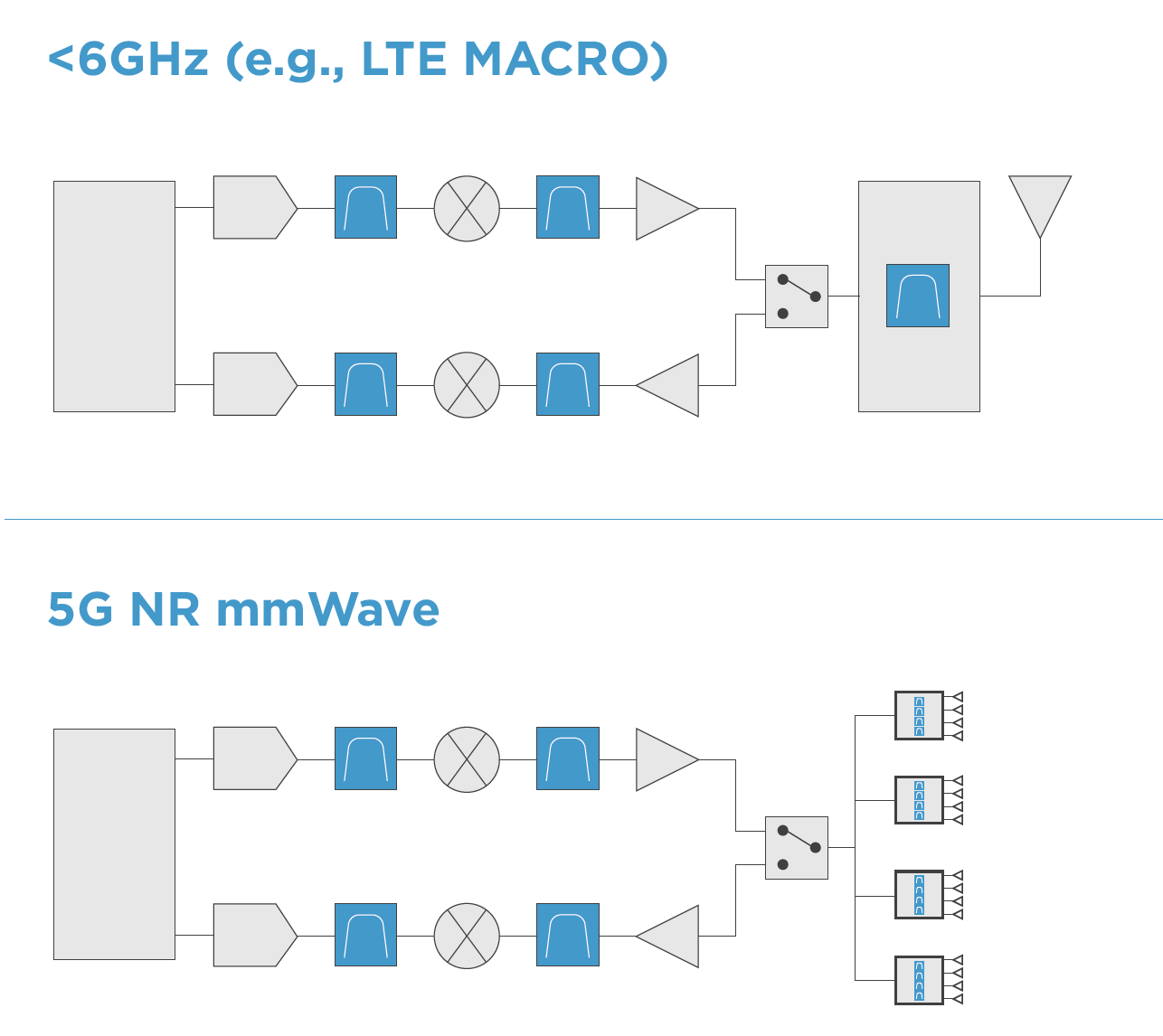 The Challenges 5G Brings to RF Filtering | Starvoy Technologies